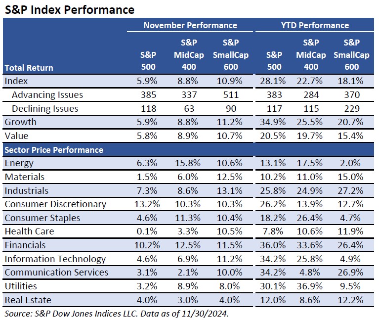 December Model Shadow Stock Portfolio Update and Changes | AAII